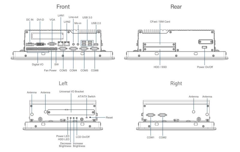 CV-W115R-R10/P2002E-i5-PI-R10, Panel PC | Cincoze